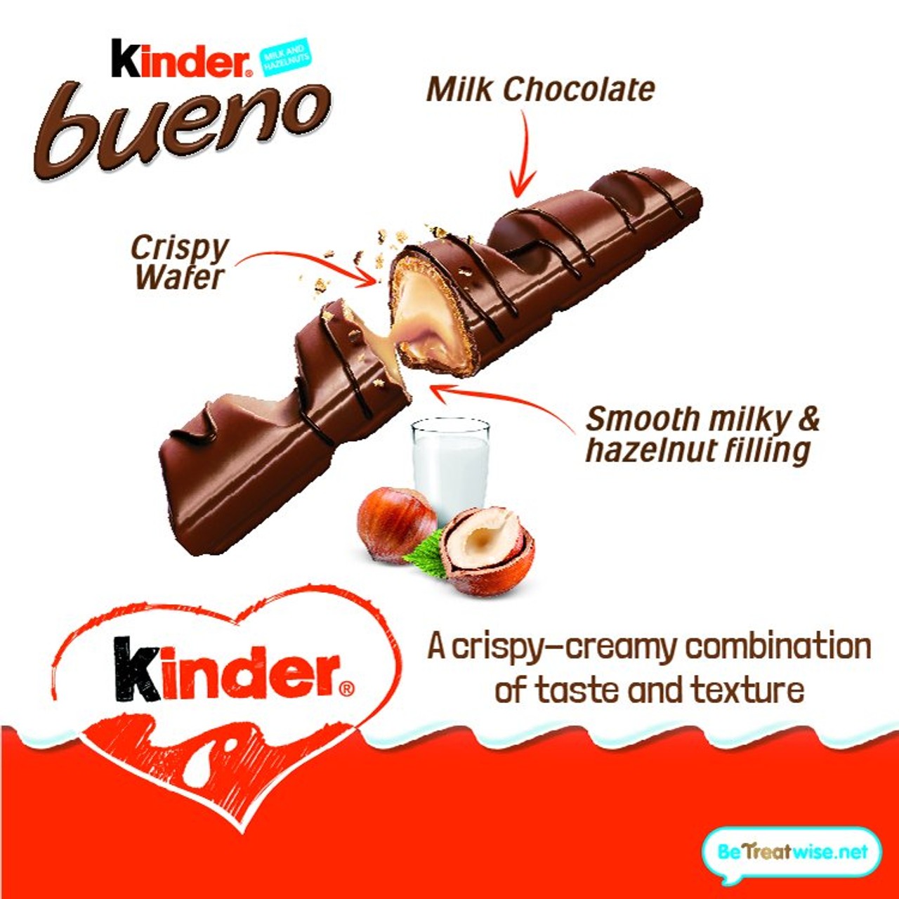 Kinder Bueno Milk Chocolate & Hazelnut Twin Finger Bar - Morrisons ...