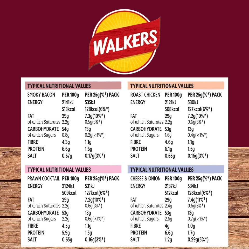 Walkers Meaty Variety Multipack Crisps Box 20 x 25g - Morrisons Online ...