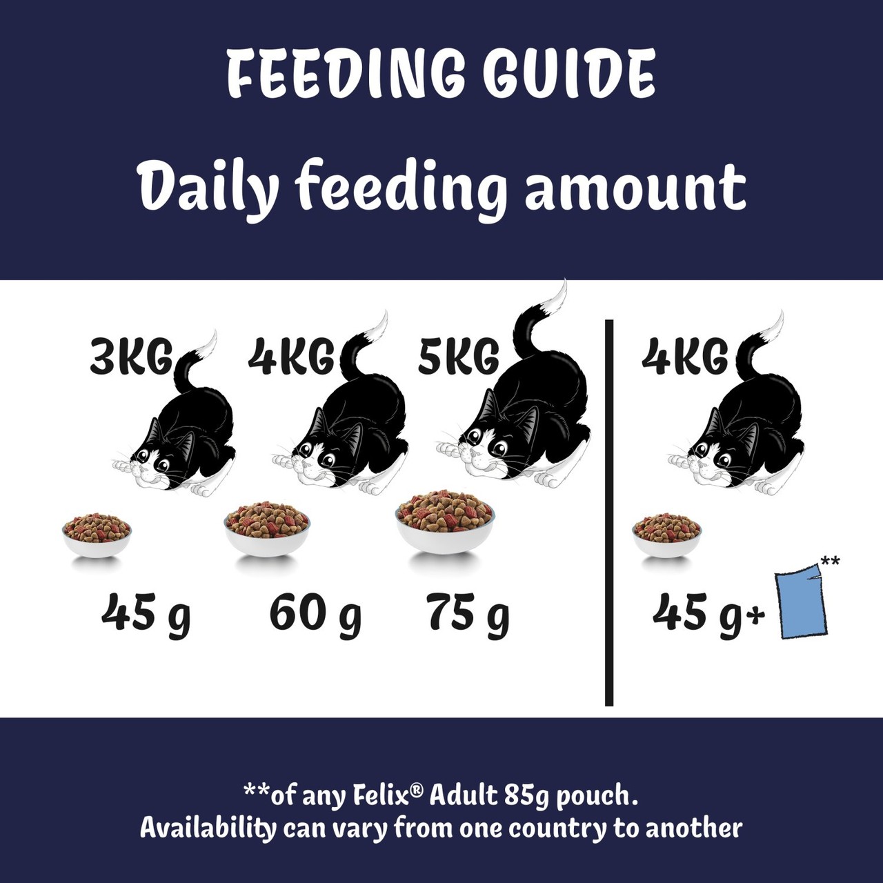 Felix Doubly Delicious Beef Chicken & Vegetables Dry Cat Food ...