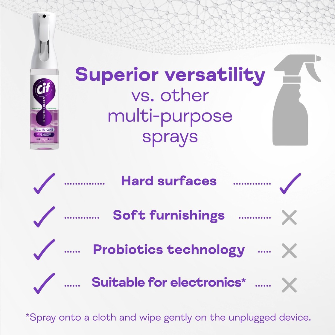 Cif Infinite Clean All in One Lavender & Eucalyptus Reload 280ml ...