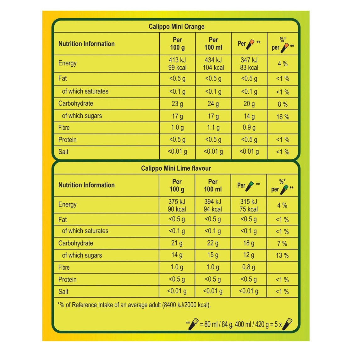 Calippo Mini Orange & Lime Ice Lollies - Morrisons Online Groceries ...