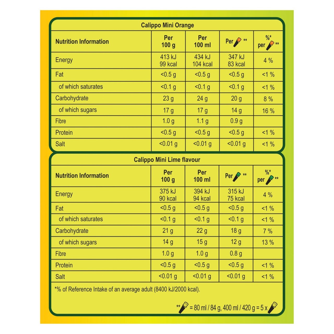 Calippo Mini Orange & Lime Ice Lollies - Morrisons Online Groceries ...