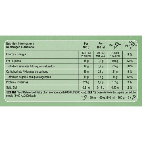 Cornetto Mint Ice Cream Cone - Morrisons Online Groceries & Offers