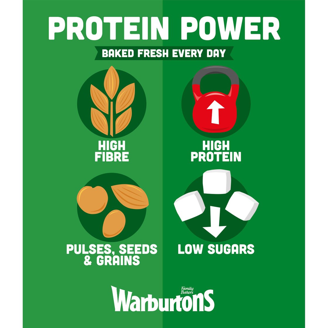 Warburtons Protein Power Bread 700g - Morrisons Online Groceries & Offers