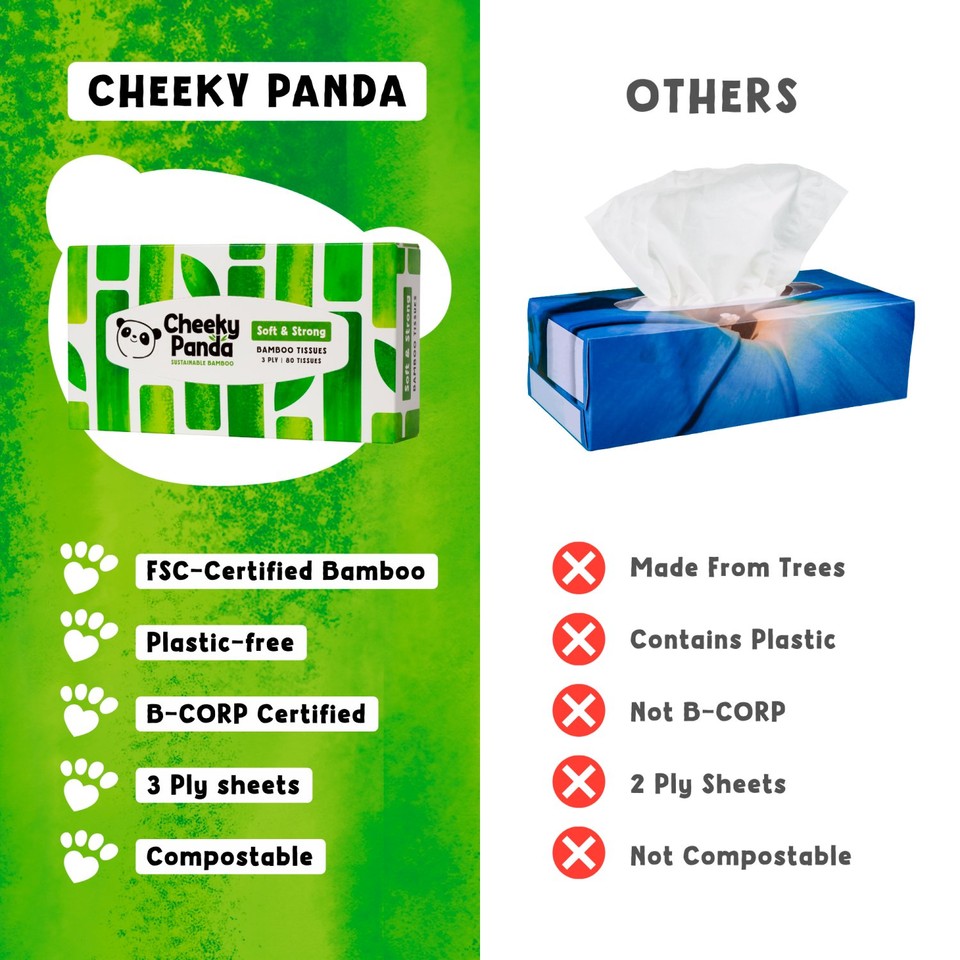Cheeky Panda Classic Bamboo Tissues (80 Tissues) - Morrisons Online ...