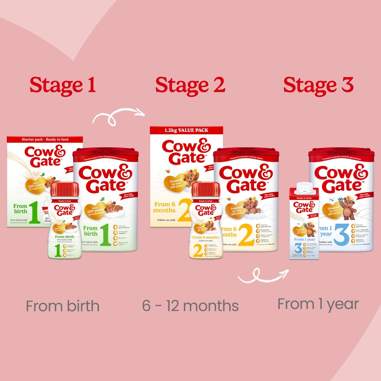 Cow & Gate 1 First Baby Milk Formula Liquid Starter Pack from Birth ...