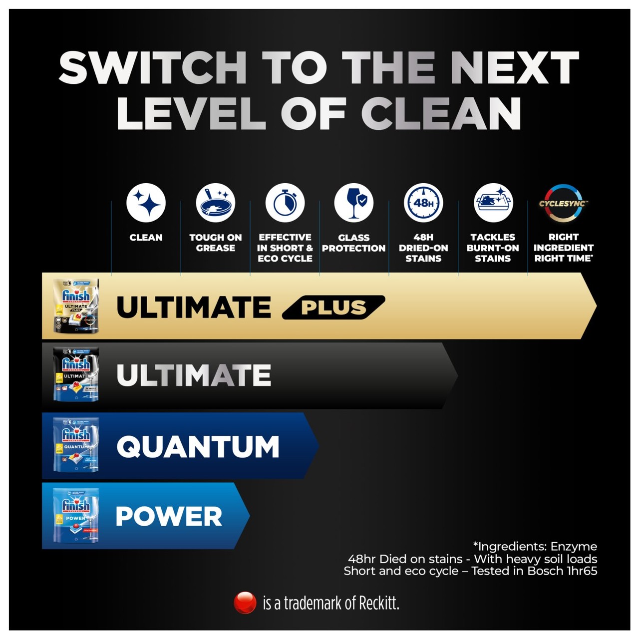 Finish Ultimate Lemon Dishwashing Tablets - Morrisons Online Groceries ...